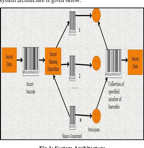 Figure 1 From Securing Barcodes Using Compressed Secret Sharing Scheme Semantic Scholar