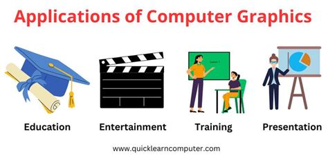 10 applications of computer graphics