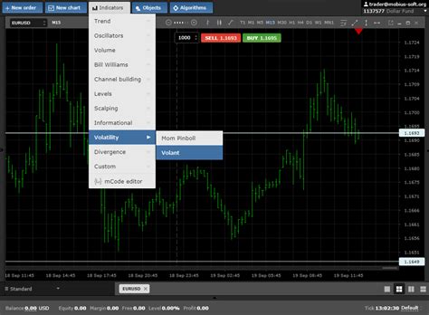 Indicator Volant Indicators Documentation Mobiustrader 7