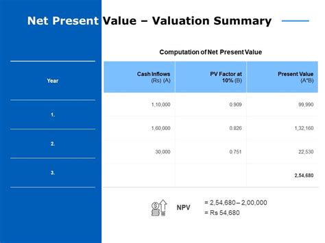 Net Present Value Valuation Summary Ppt Powerpoint Presentation Ideas Professional