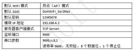 Esp8266串口wifi扩展板详解8266扩展板使用 Csdn博客