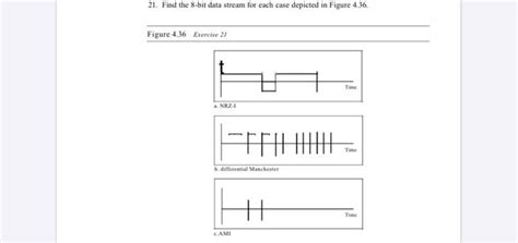 Solved 21 Find The 8 Bit Data Stream For Each Case Depicted Chegg
