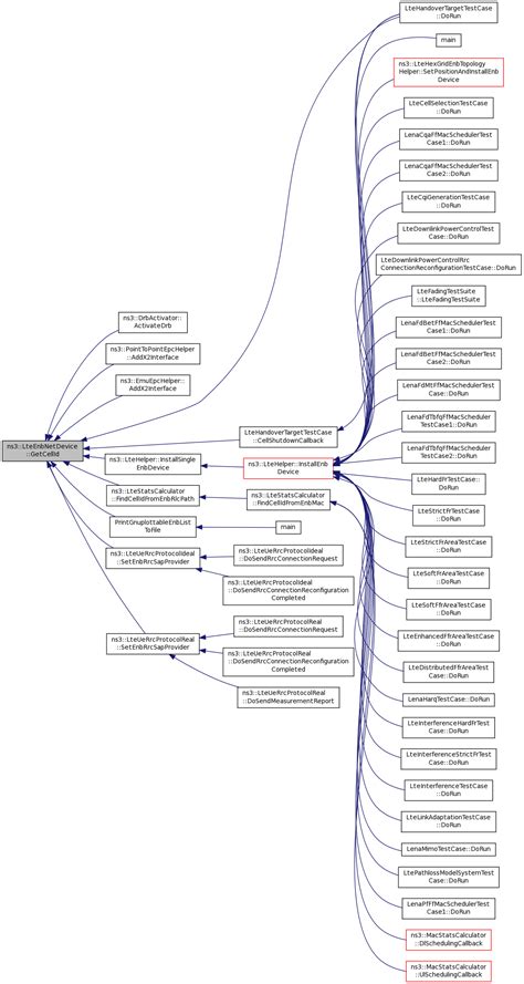 Ns 3 Ns3lteenbnetdevice Class Reference