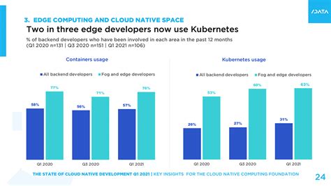 Machine Learning Constitutes 65 Of Kubernetes Workloads By Altoros Altoros Blog Medium