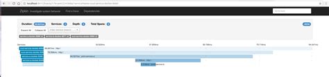 GitHub Yidongnan Spring Cloud Consul Example Spring Cloud Consul Example Is An Example For