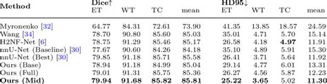Quantitative Results Of Proposed Methods Compared To State Of The Art