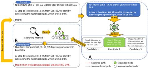 Mindstar Enhancing Math Reasoning In Pre Trained Llms At Inference Time Ai Research Paper Details