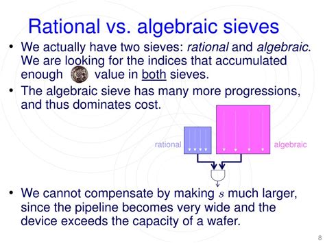 Ppt Hardware Based Implementations Of Factoring Algorithms Powerpoint