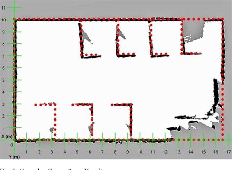 figure 1 from an exploration of autonomous medical robot navigation