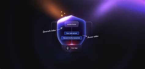 Oauth Vs Mtls For M2m Authentication Choosing The Right Approach For