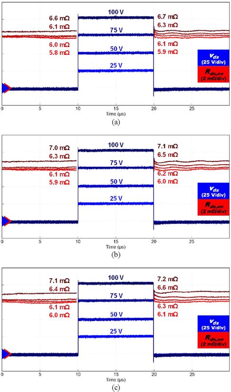 Figure 9 From Hard Switching Dynamic Rds On Characterization Of A Gan Fet With An Active Gan