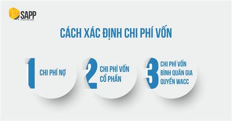 Chi Phí Vốn Là Gì Cách Tính Chi Phí Sử Dụng Vốn