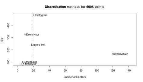 Analysis Of Number Of Clusters X Sse Tw Download Scientific Diagram
