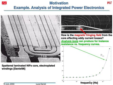 Ppt Reduced Order Modeling Of Parameterized And Distributed Systems Powerpoint Presentation