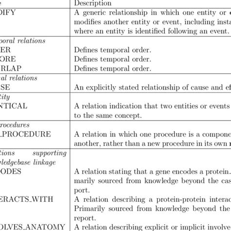 Example Visualization Of Entity Annotation In A Clinical Case Report