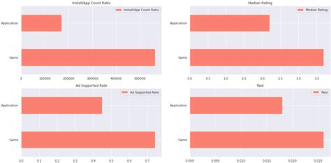 GitHub Tranducminh Google Play Store Analysis An Analysis On How