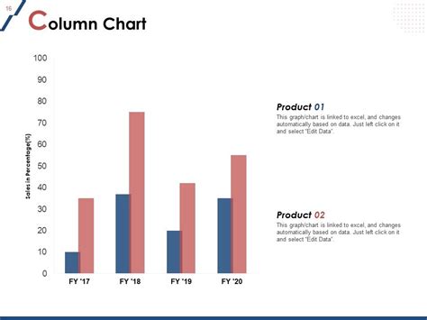 Consumer Segmentation Powerpoint Presentation Slides PowerPoint Shapes PowerPoint Slide Deck