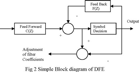 Figure 2 From Comparison Of Linear And Non Linear Multiuser Detectors With Quantum Constraints