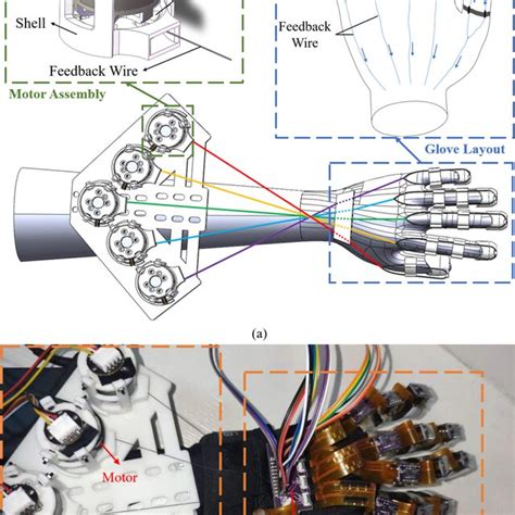 A 3d Rendering Of The Force Feedback Assembly Including Motor Download Scientific Diagram