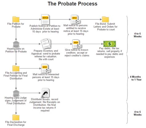 [diagram] Clinical Workflow Diagram Mydiagram Online