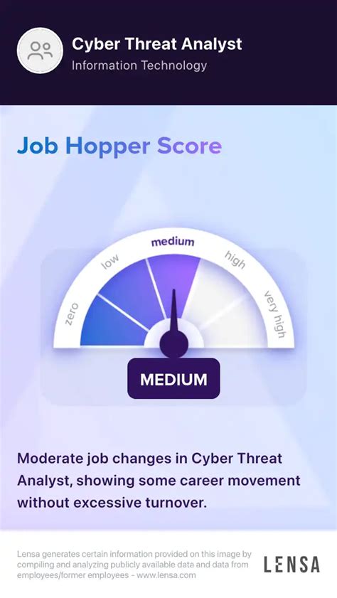 Threat Fusion Cell Analyst Job In Tampa At Core One Lensa