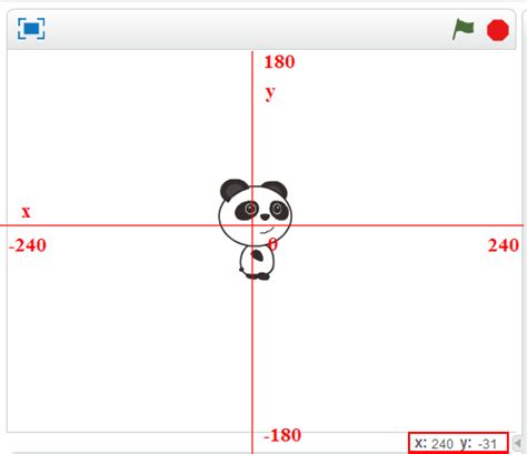 Lập trình Arduino không cần viết code Phần Điều khiển ứng dụng đồ họa bằng Arduino Cộng