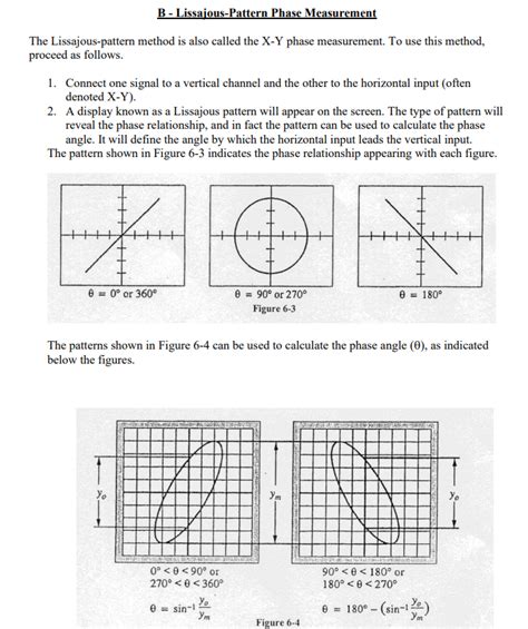 Solved Equipment Multisim Application Background The Phase Chegg Com