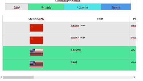 Aligning Large Table To Right Removes Horizontal Scrollbar From The Editor Content Area · Issue