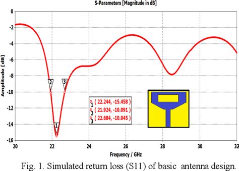Figure 1 From Dual Band Quarter Wave Micro Strip Antenna Design For Ka Band Application