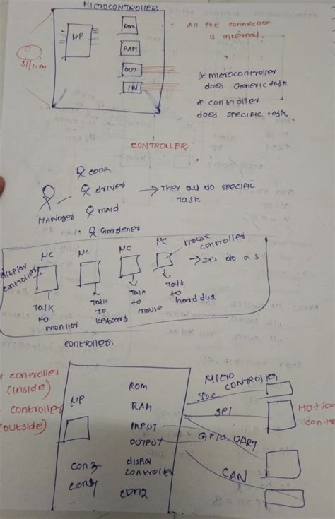 Kowshiki R On Linkedin Day13 Microcontroller Embeddedprogramming Ecen Electronics