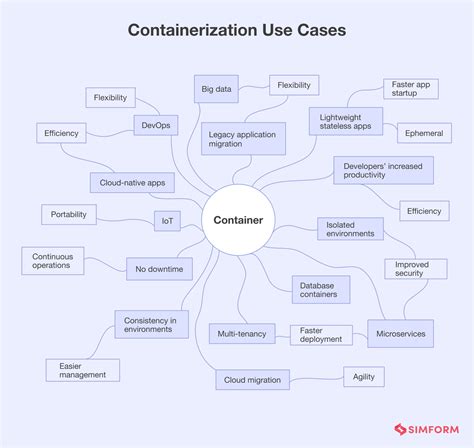 14 Containerization Use Cases Hit A Home Run With Containers