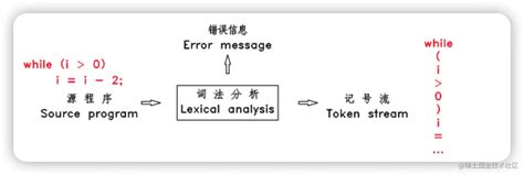 Antlr 快速入门 编写语法解析器Antlr全称 ANother Tool for Language Recog 掘金