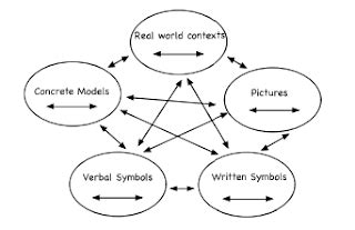 Mr Steve S Exploratorium Fraction A Day Day Rational Number Project