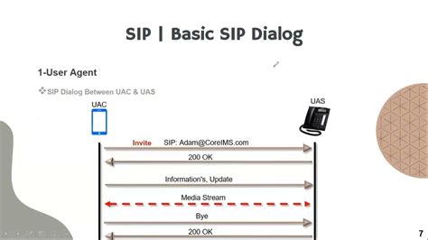 Understanding The Difference Between Sip Client And Sip Server