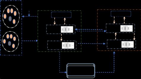 The Construction Of Deep Deterministic Policy Gradient Algorithm