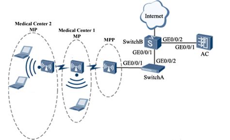 Suggested Wireless Mesh Network Download Scientific Diagram