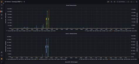 GitHub Wallacebrf Synology Snmp