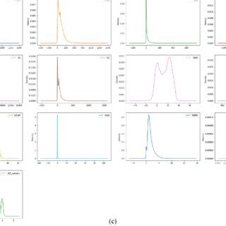 Illustrates The Full Process Of The Proposed Hybrid MLP LSTM Model Download Scientific Diagram