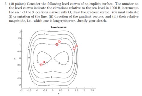 Solved Points Consider The Following Level Curves Of Chegg