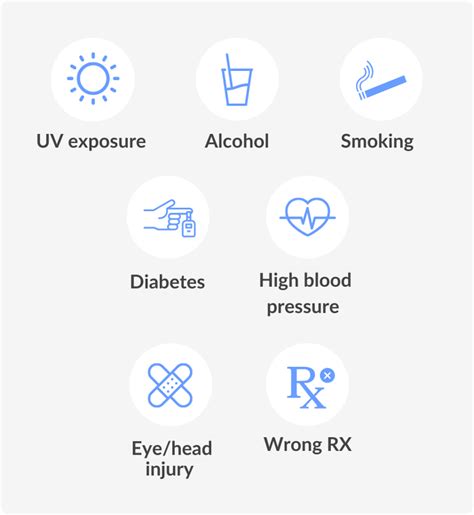 What Causes Distorted Vision Visiondirect Au