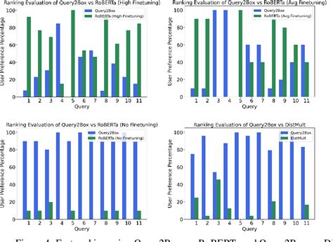 Figure 4 From Fact Ranking Over Large Scale Knowledge Graphs With Reasoning Embedding Models