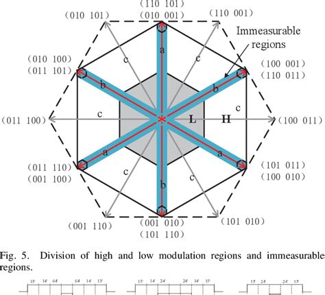 Figure 10 From A Phase Current Reconstruction Method For Open End Winding Permanent Magnet