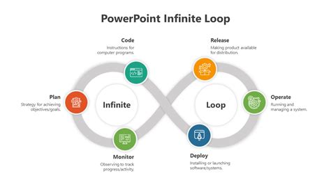 Ready To Use Infinite Loop PowerPoint And Google Slides