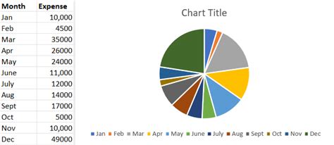 Create Stunning Pie Charts In Js With Fusioncharts