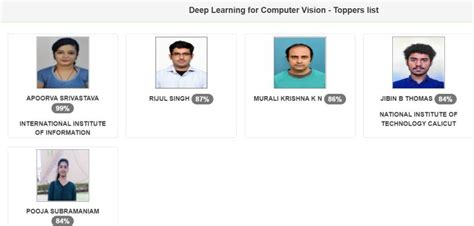 Apoorva Srivastava On Linkedin Computervision Deeplearning Success Toppers Nptel