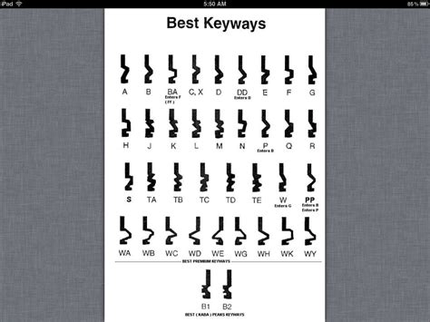 Lock Keyway Chart At Henry Christie Blog