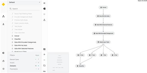Feature Selection For Clustering Introduction By Sebastian Sarasti Medium