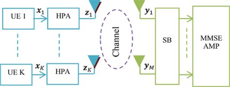 Autoencoder‐based Deep Learning For Massive Multiple‐input Multiple‐output Uplink Under High