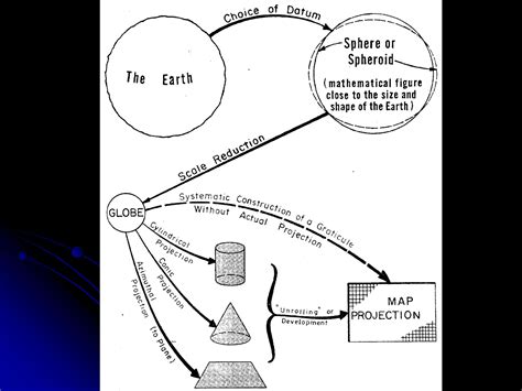 Ceb 809 L6map Projection Utm Coordinates And Fijipptx
