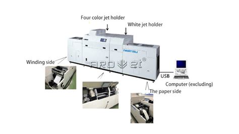 Inkjet Coding Machine Inkjet Variable Data Printing Machine Arojet